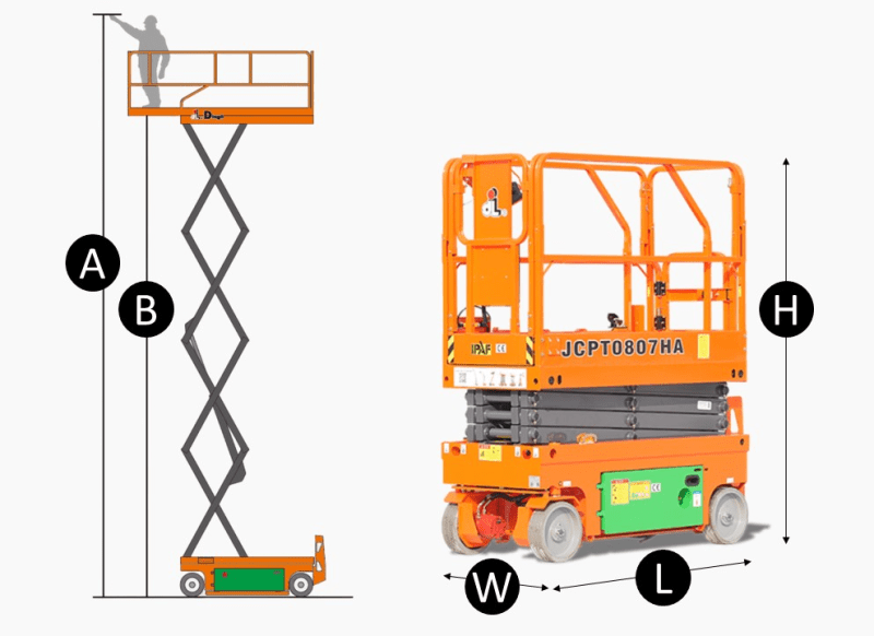 Scissor Lifts Rental - Leading Provider of Aerial Work Platforms and ...