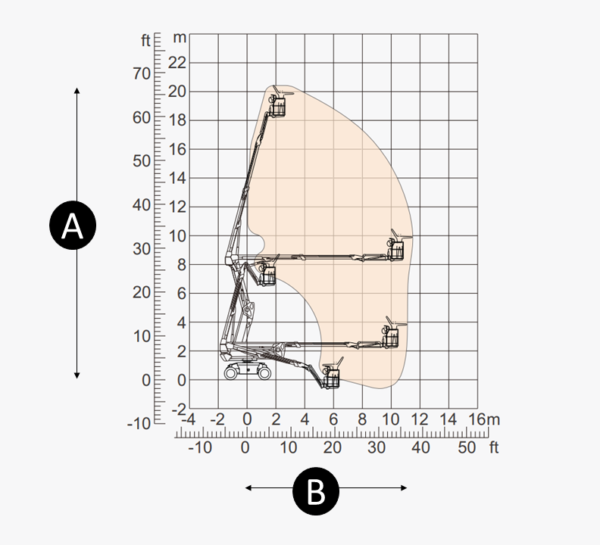 Rent Boom Lifts - Leading Provider of Aerial Work Platforms and ...