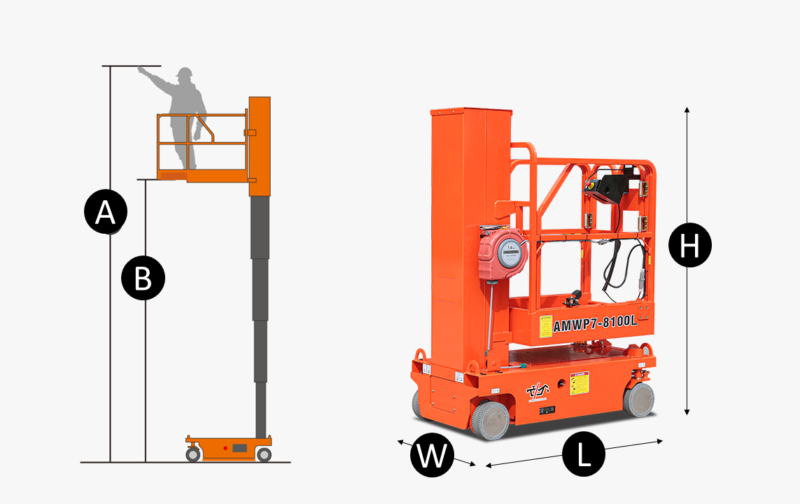 Vertical Lifts - Leading Provider of Aerial Work Platforms and Material ...